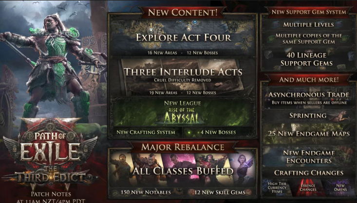 Path of Exile 2: The Third Edict Update – Full Patch Breakdown